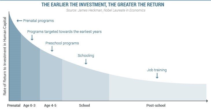 A Great Investment - ECIC