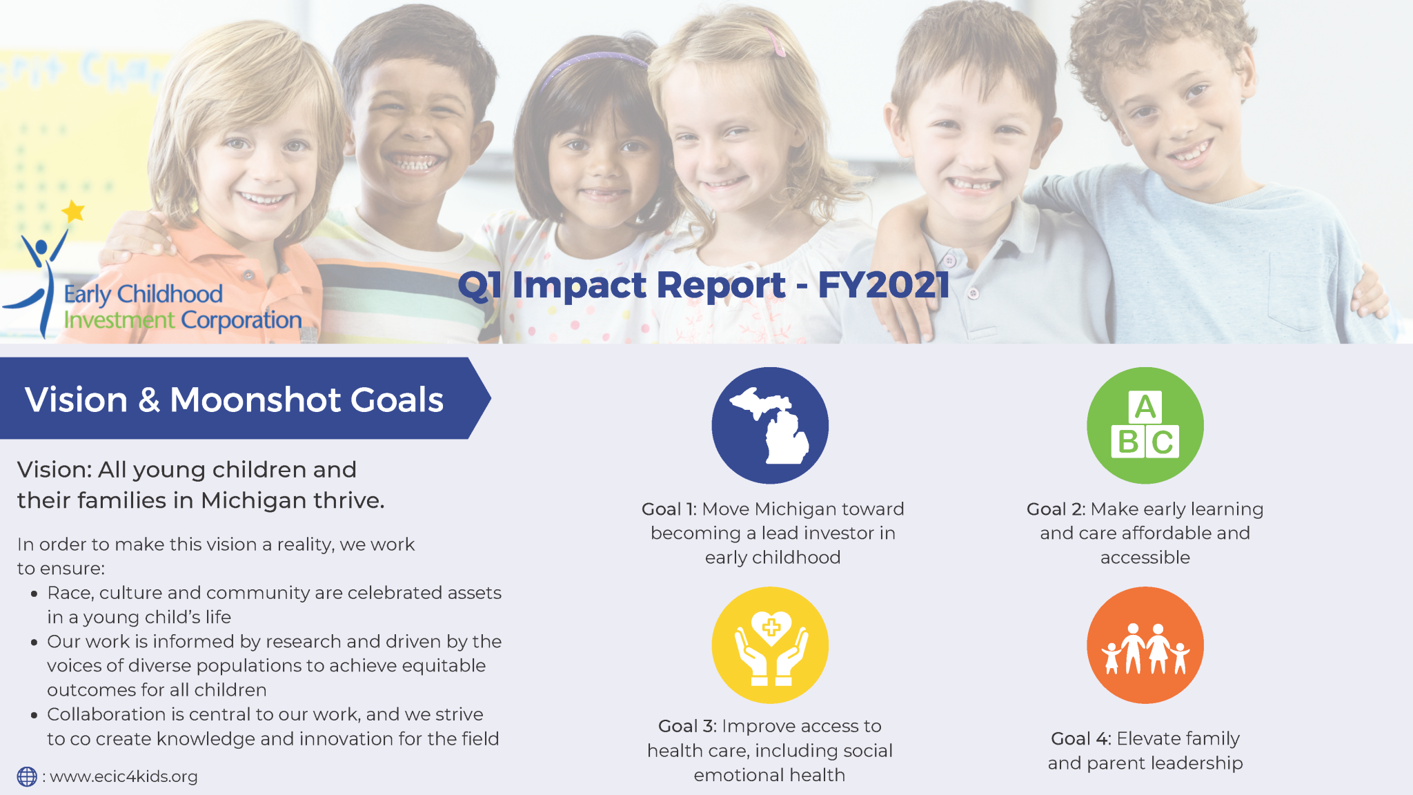 Quarterly Impact Report: Q1 FY21 - ECIC